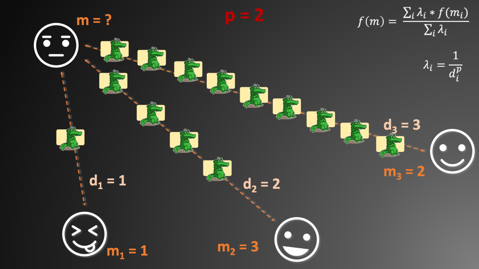 Spatial Interpolation 101: Introduction to Inverse Distance Weighting ...