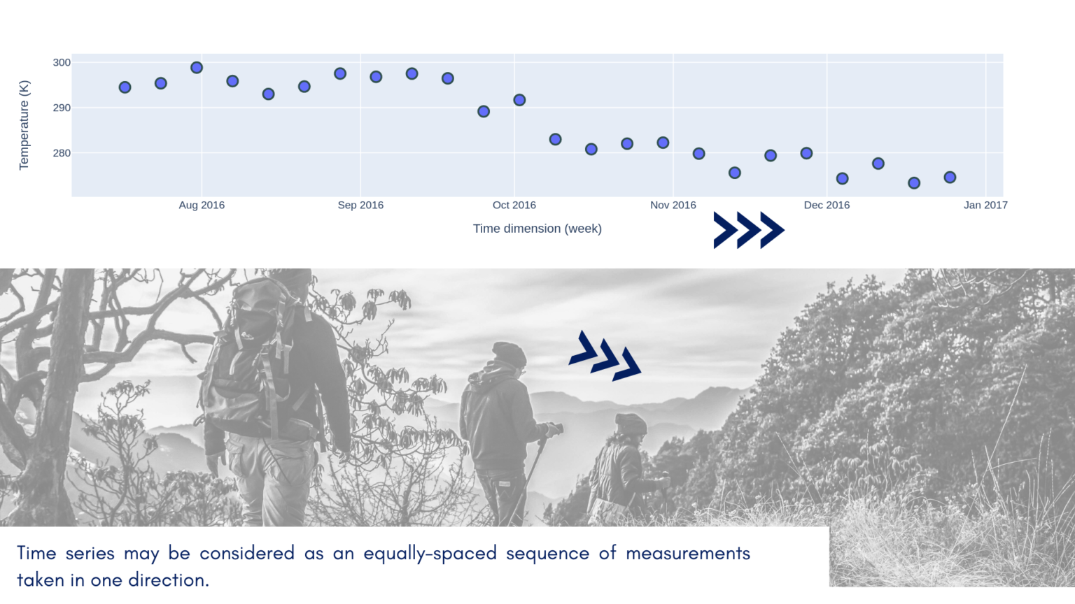 Spatial Interpolation 101: Variance and Dataset Dimensions – Sp.4ML