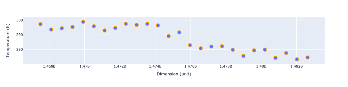Spatial Interpolation 101: Variance and Dataset Dimensions – Sp.4ML