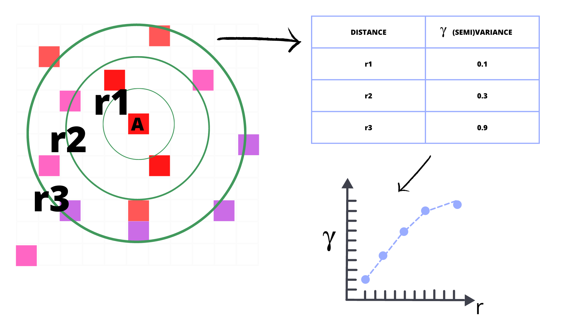 Geostatistics: Theoretical Variogram Models – Sp.4ML