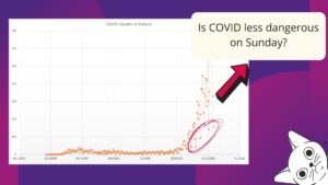 Data Science: Moving Average or Moving Median for Data Filtering – Time ...