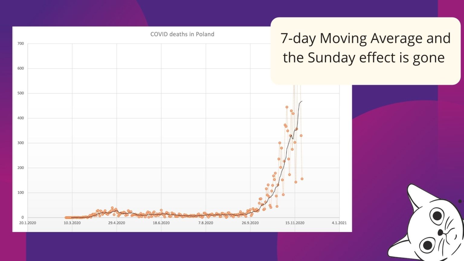 Data Science: Moving Average or Moving Median for Data Filtering – Time ...