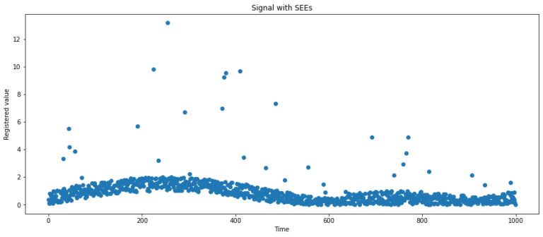Data Science: Moving Average or Moving Median for Data Filtering – Time ...